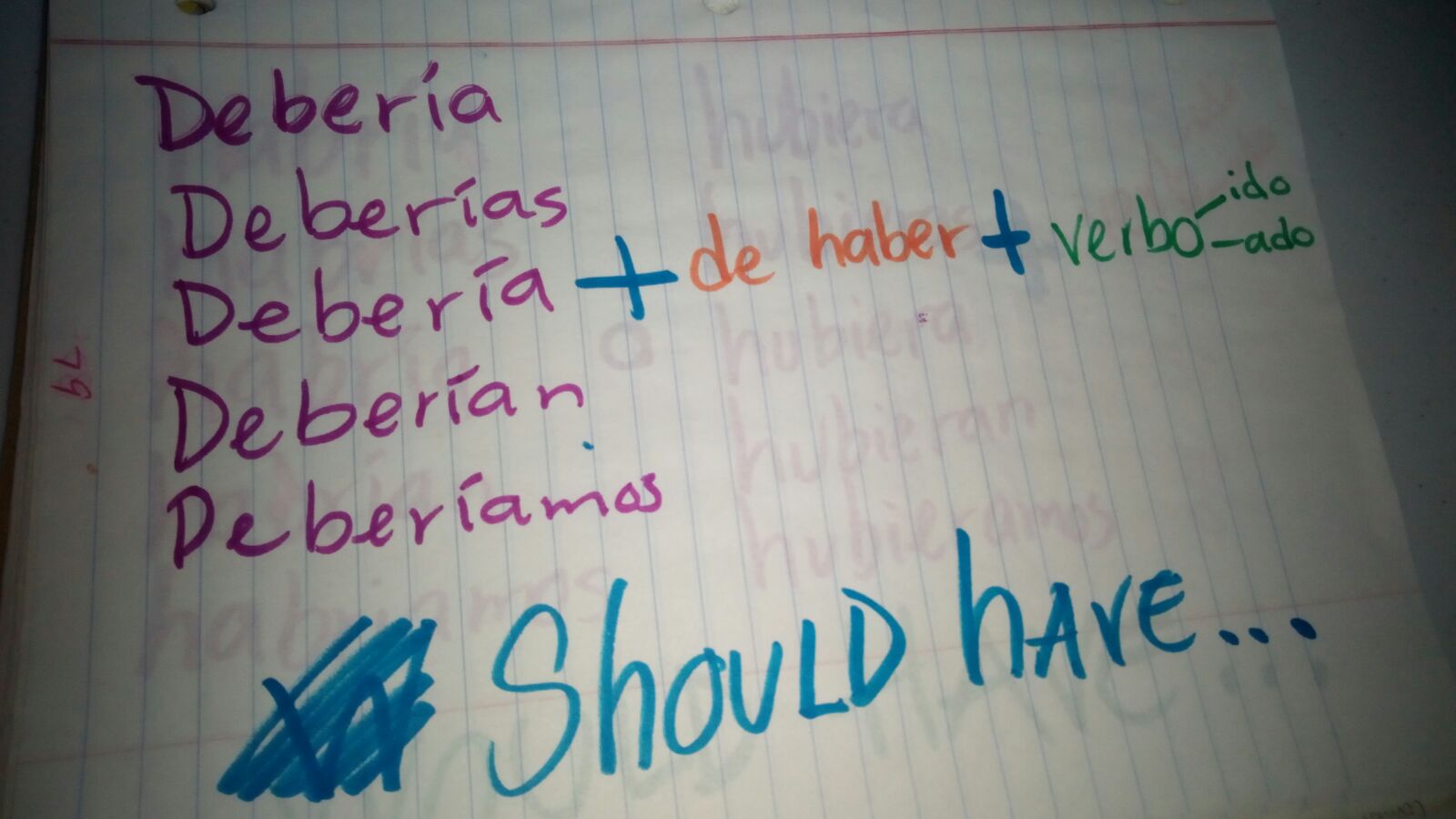 How To Say Should Have In Spanish Helping You Learn Spanish